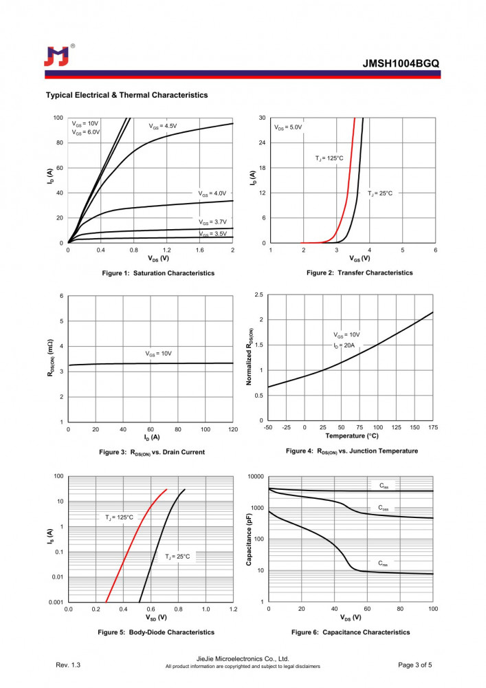 JMSH1004BGQ datasheet page 3