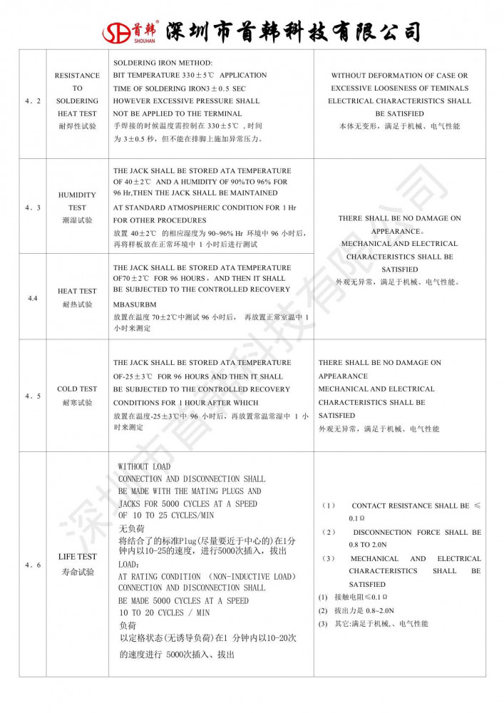 TYPE-C 2P 180 LCH10.0 life test page