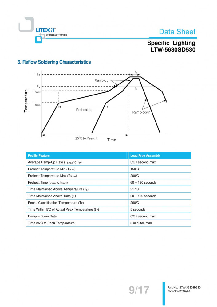 LTW-5630SD530 datasheet page 10