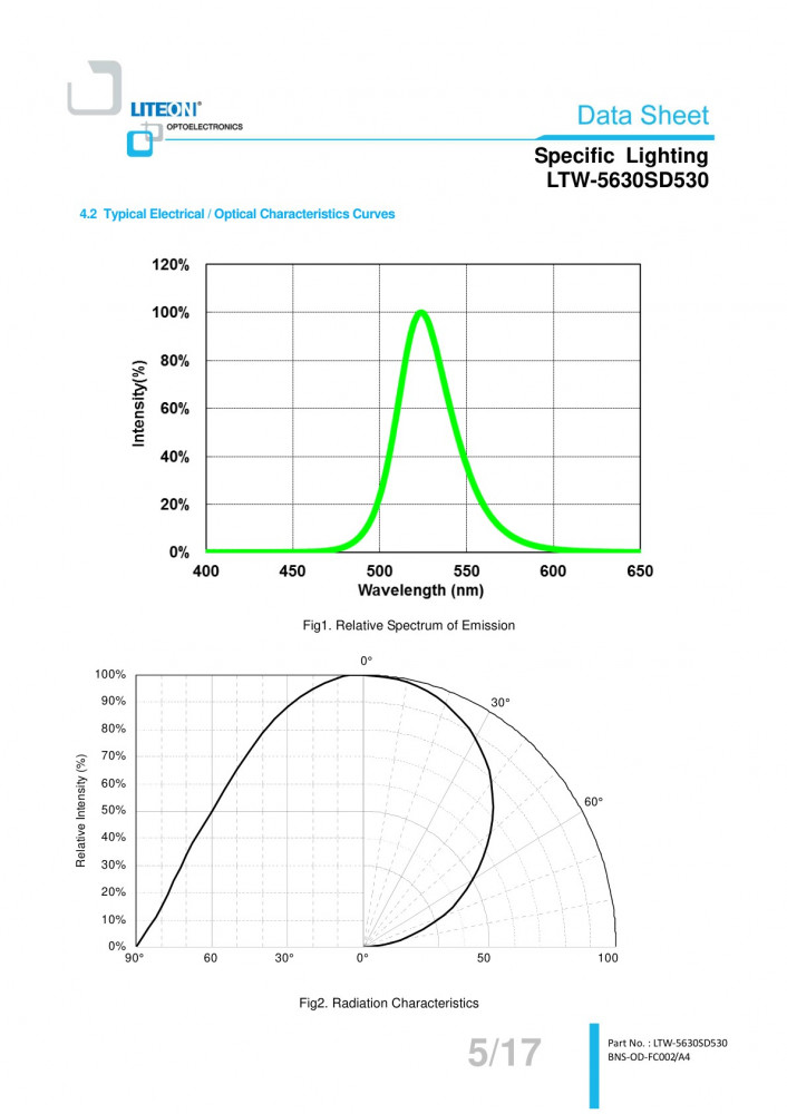 LTW-5630SD530 datasheet page 6