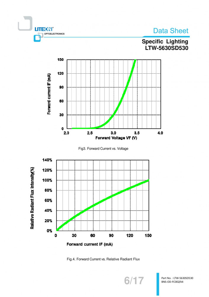 LTW-5630SD530 datasheet page 7