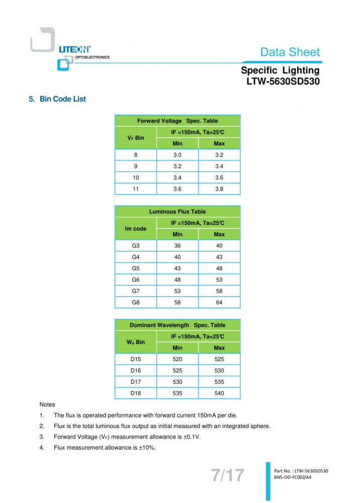 LTW-5630SD530 datasheet page 8