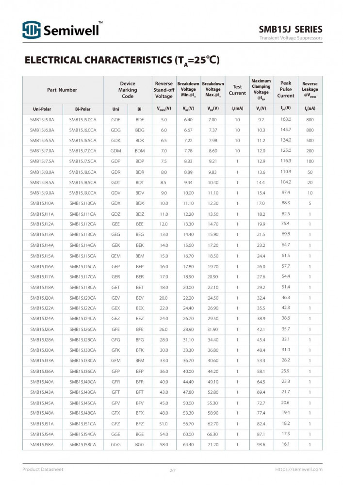 Semiwell SMB15J64A datasheet page 2