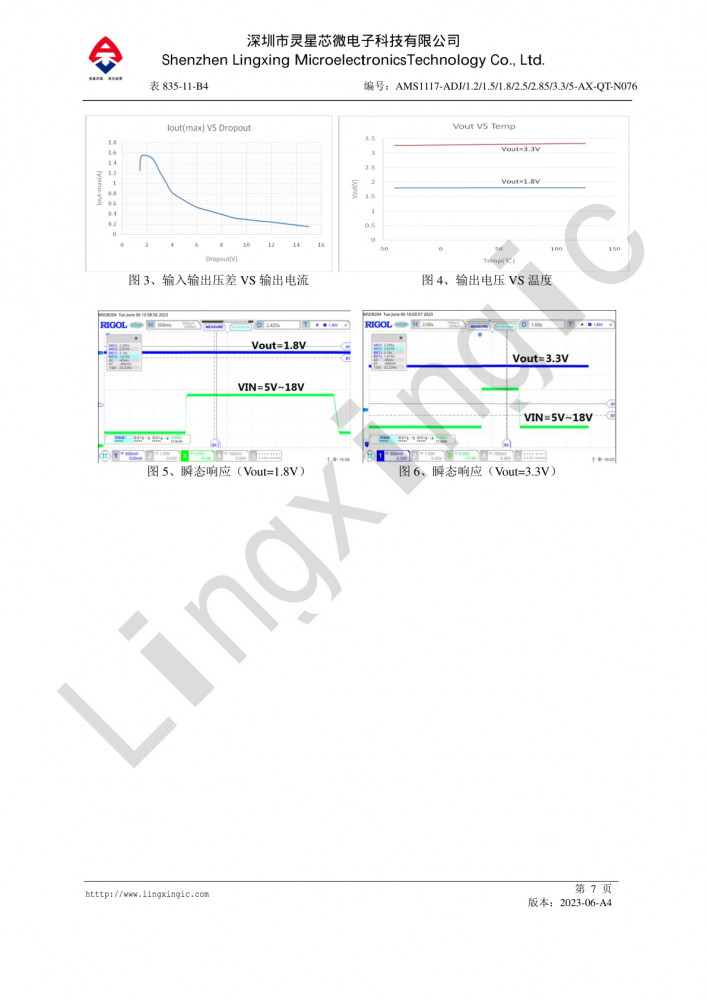 AMS1117 datasheet page 9