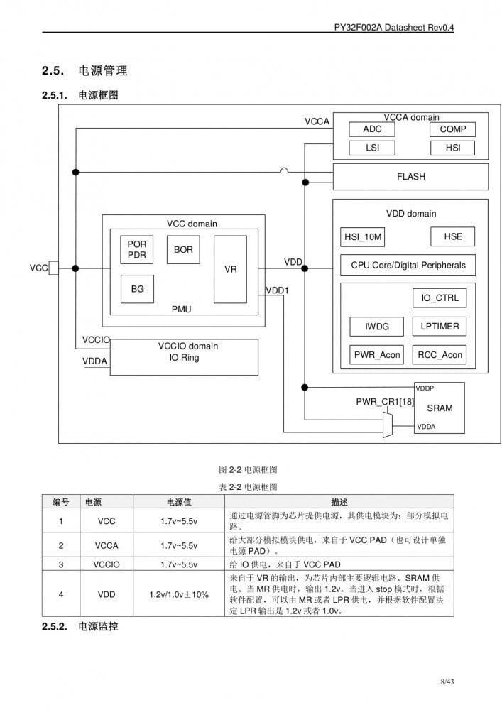 PY32F002A datasheet page 8