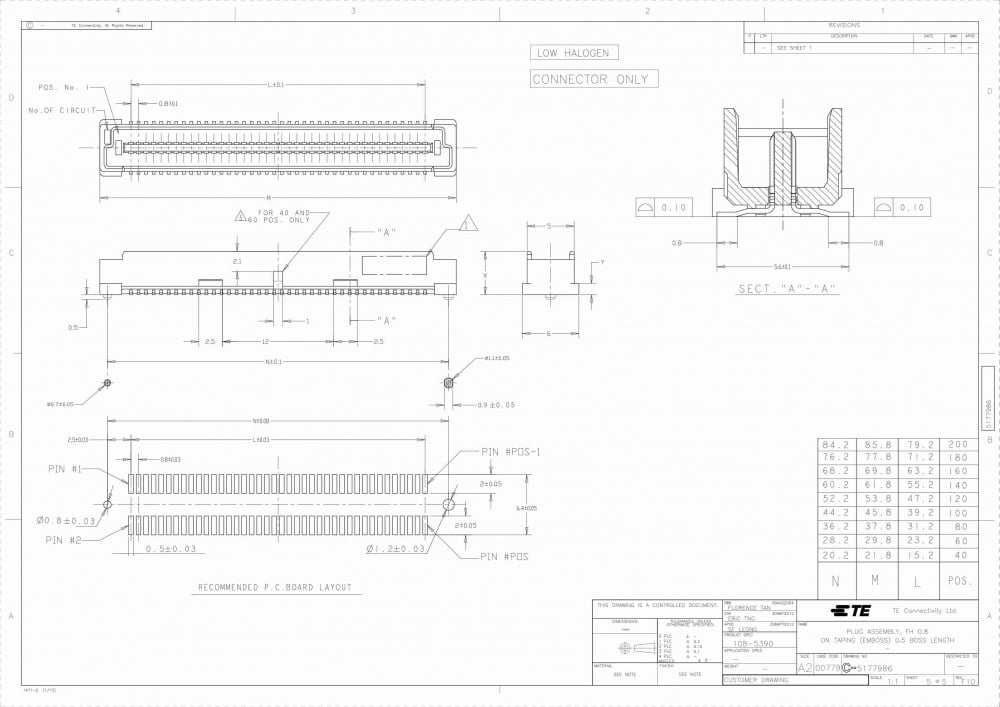 TE Connectivity document page 5