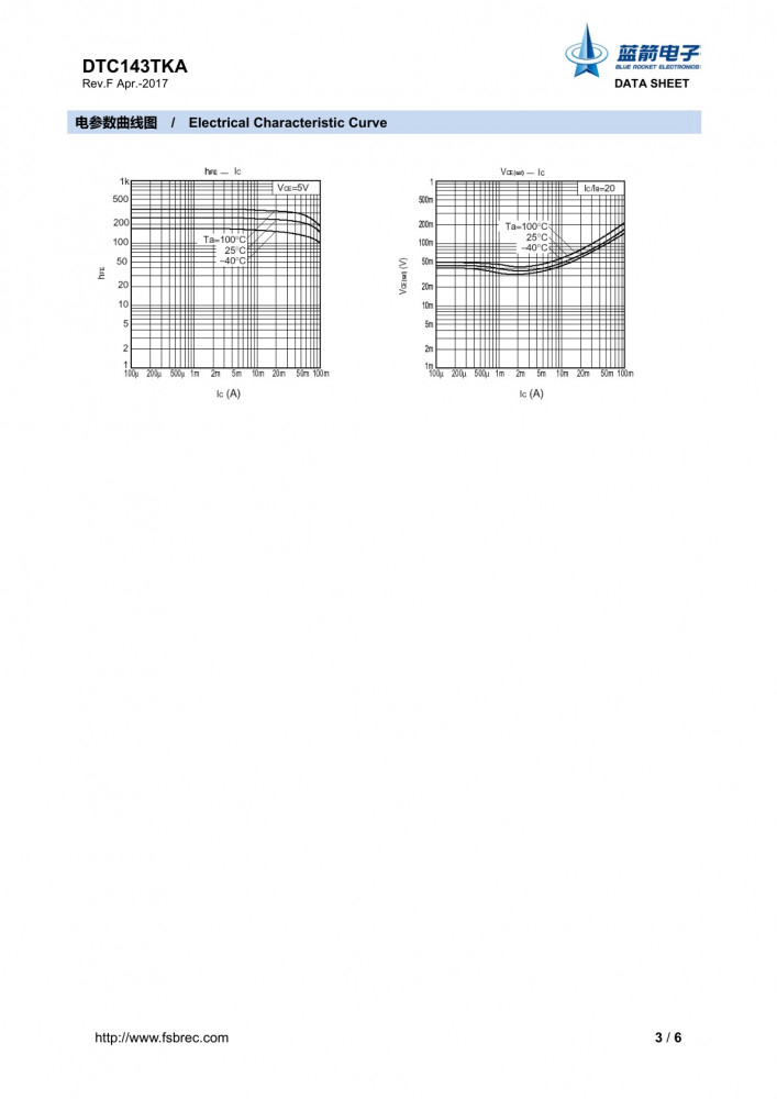 DTC143TKA datasheet page 3