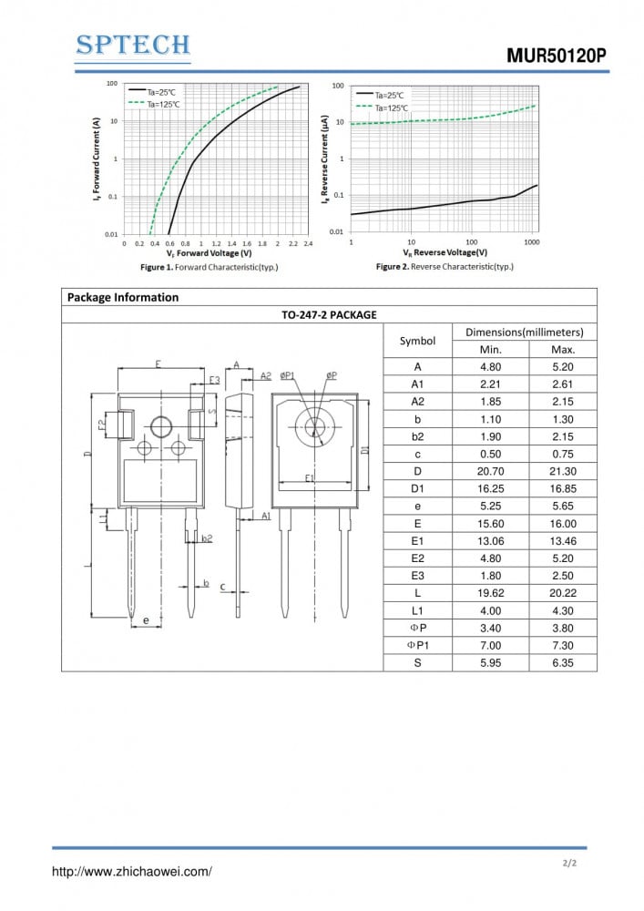 MUR50120P datasheet page 2