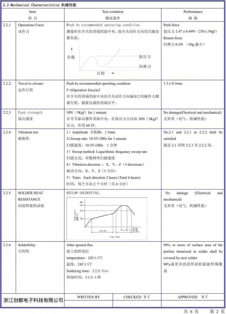 CAX mechanical characteristics page 4