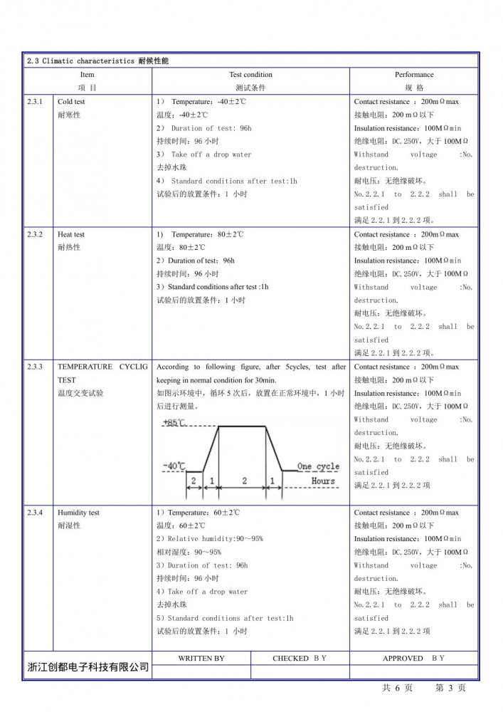 CAX climatic characteristics page 5