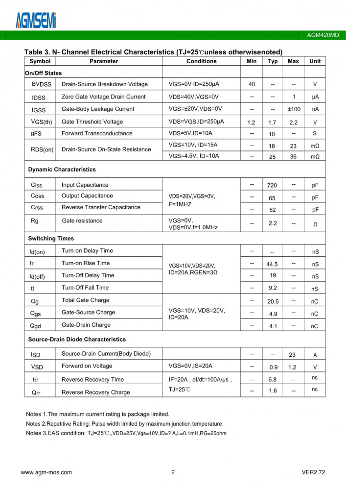 AGM420MD datasheet page 2