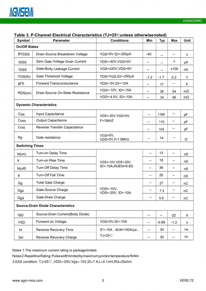 AGM420MD datasheet page 3