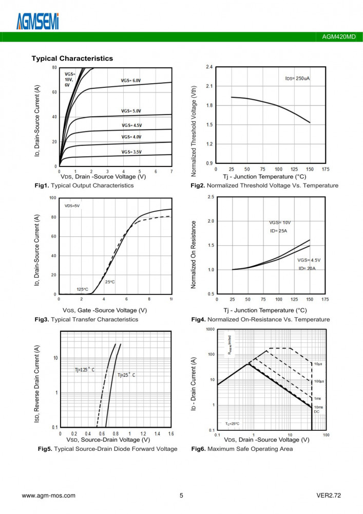 AGM420MD datasheet page 5