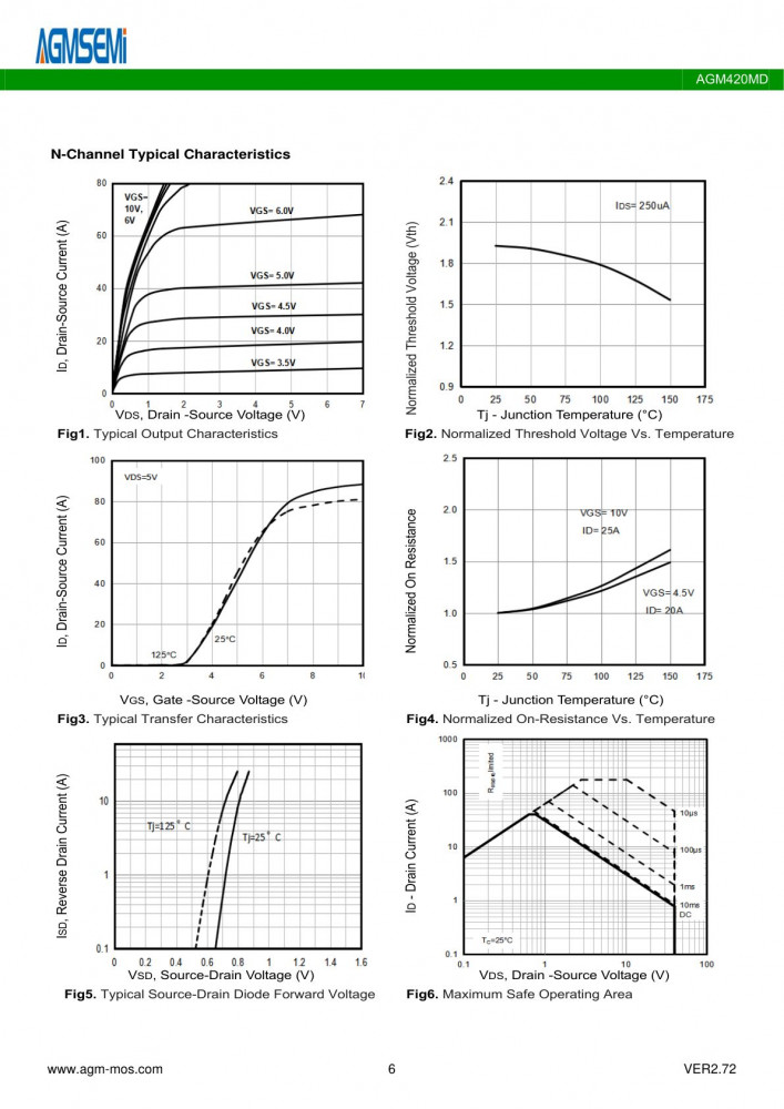AGM420MD datasheet page 6