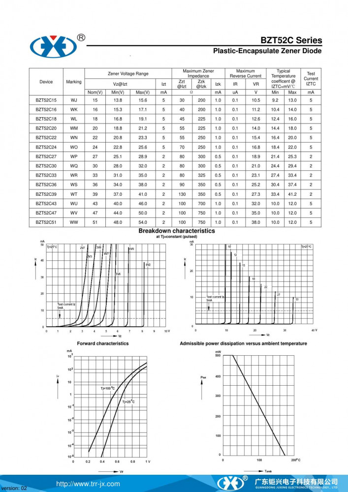 BZT52C13V datasheet page 2