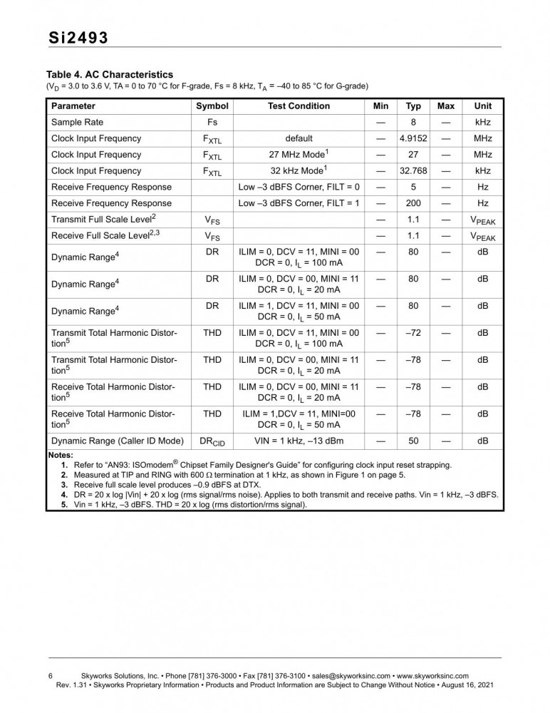 SI2493 datasheet page 6