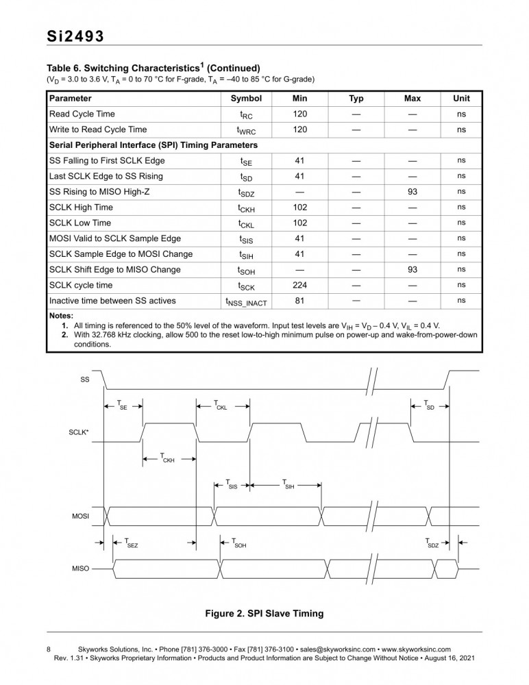 SI2493 datasheet page 8