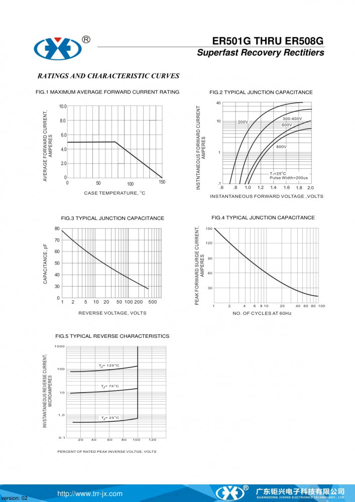 JUXING ER508G datasheet page 2