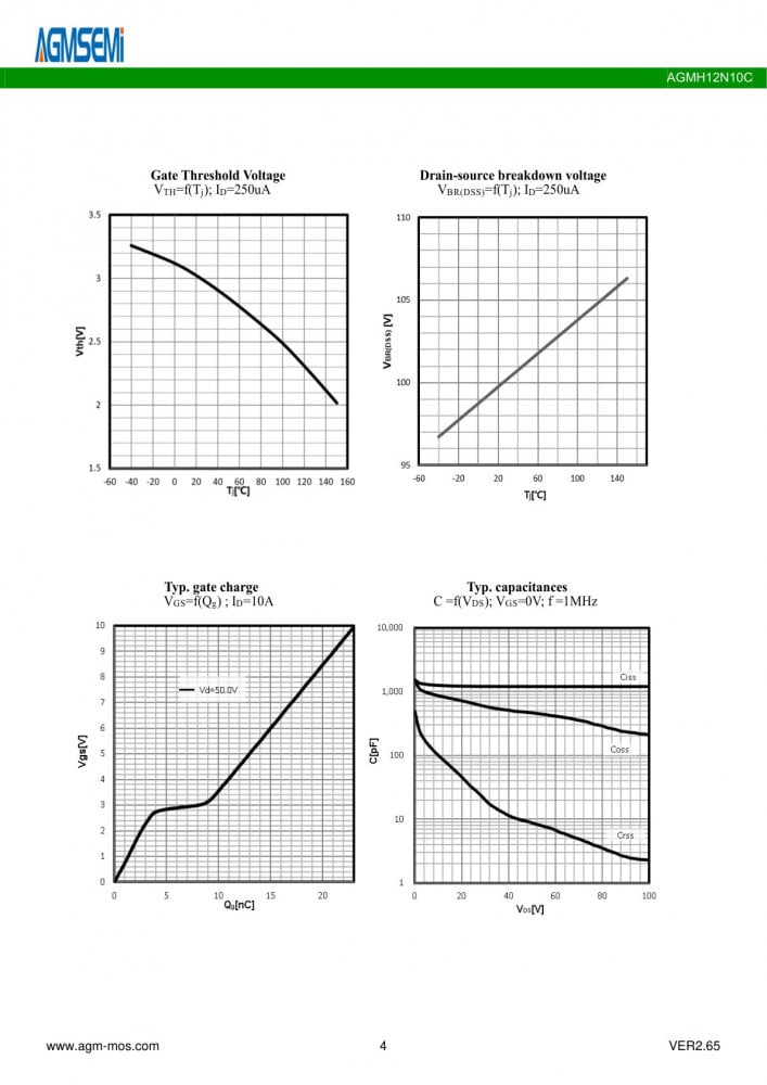 AGMH12N10C datasheet page 4