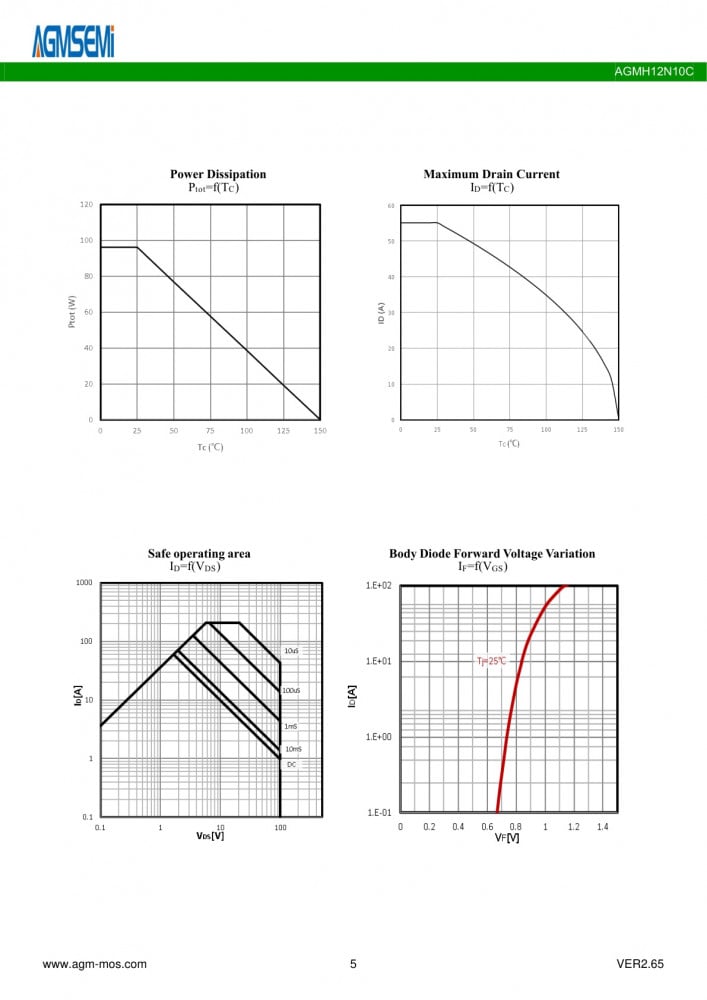 AGMH12N10C datasheet page 5