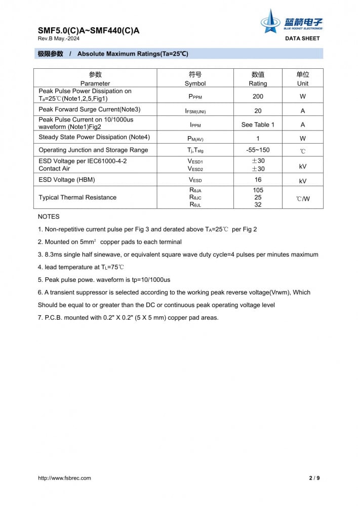 SMF12A datasheet page 2