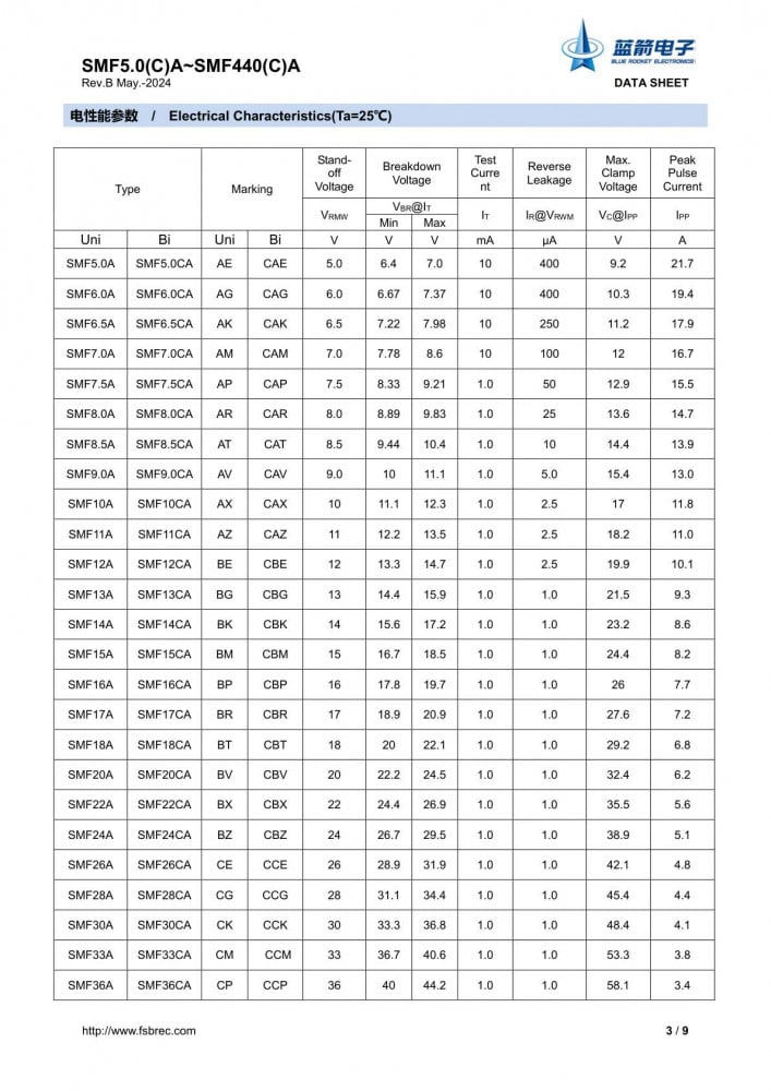 SMF12A datasheet page 3