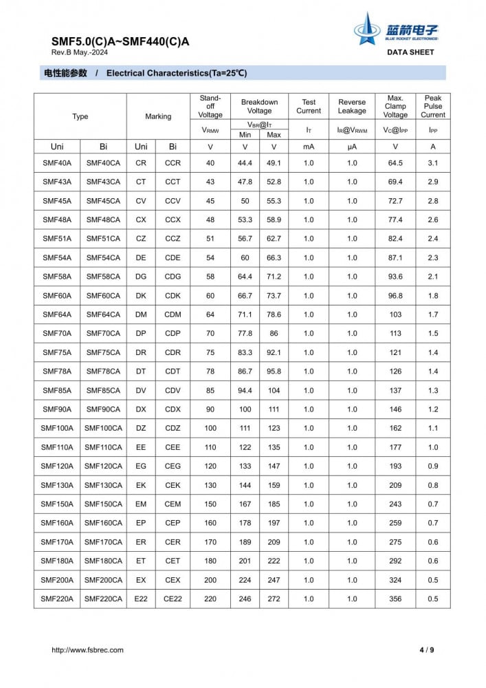 SMF12A datasheet page 4