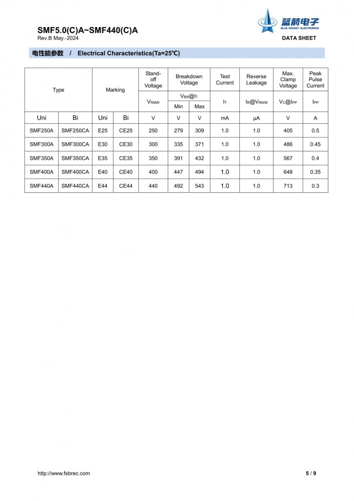 SMF12A datasheet page 5