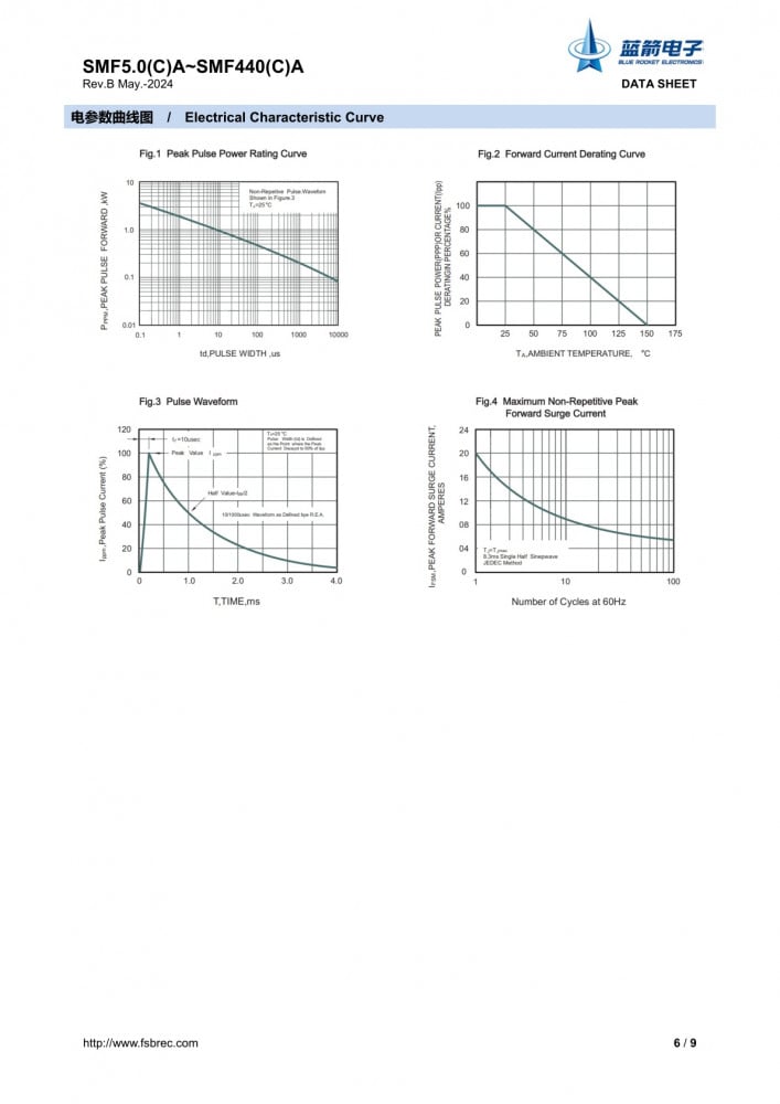 SMF12A datasheet page 6