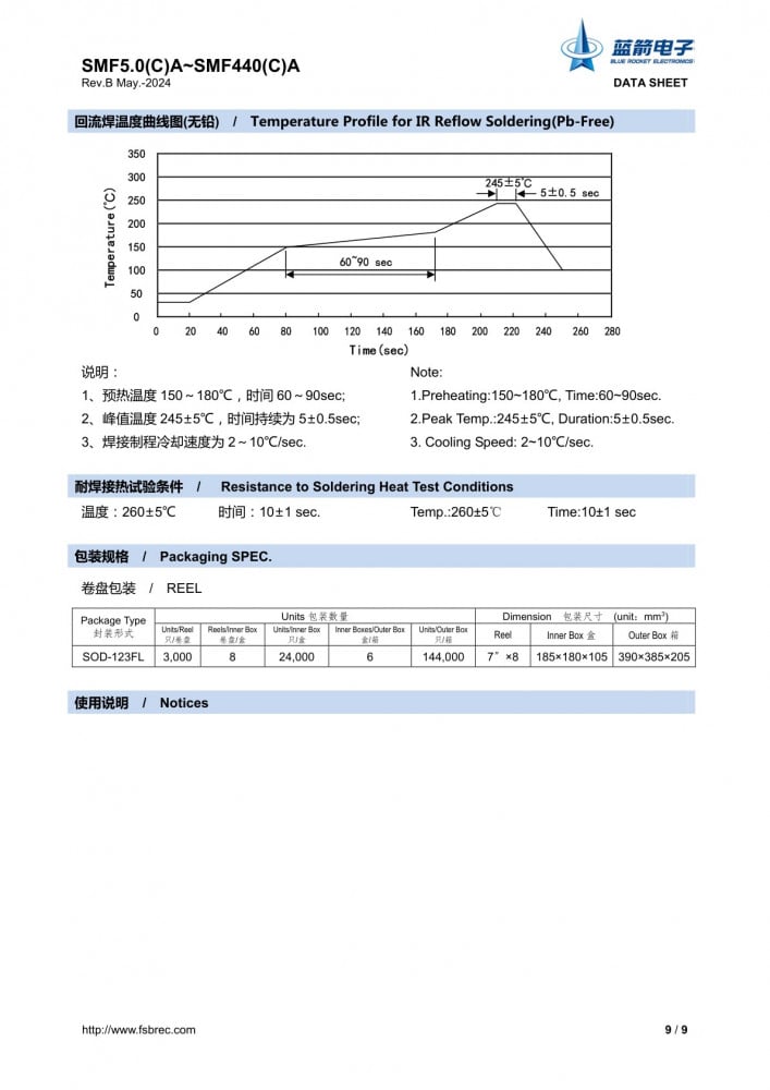 SMF12A datasheet page 9