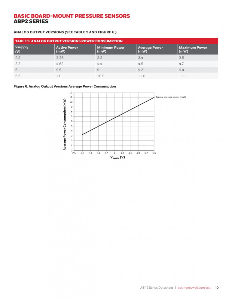 ABP2 technical document page 10