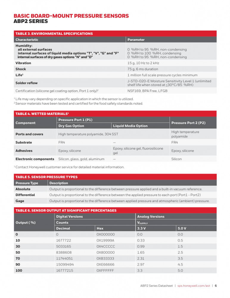 ABP2 technical document page 6