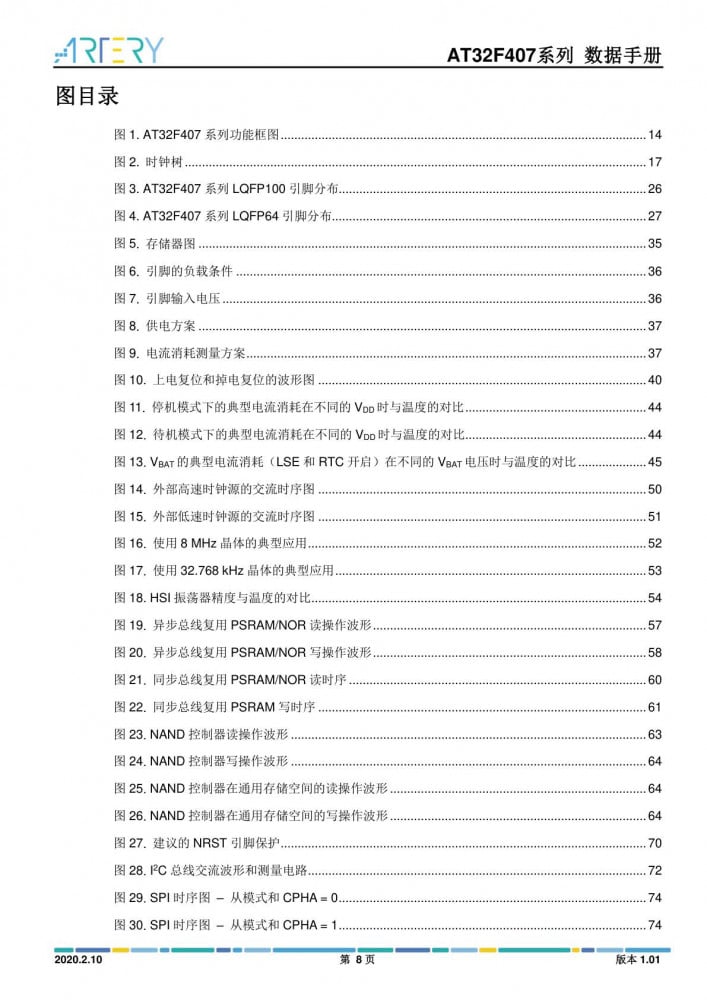 AT32F407 datasheet page 8