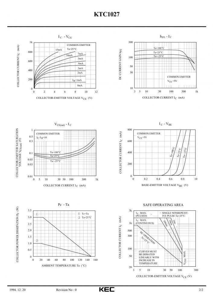 KTC1027-Y-AT/P datasheet page 2