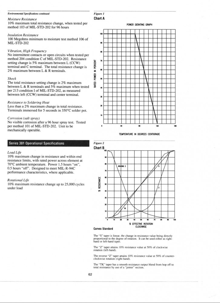 Series 381 datasheet page 3