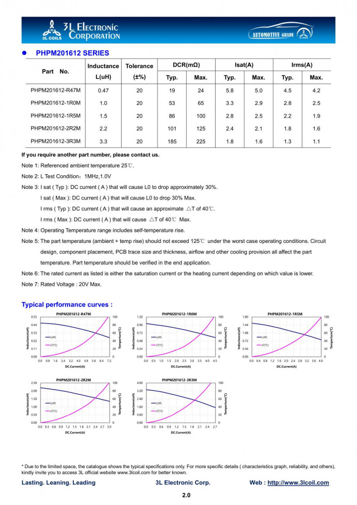 PHPM201612 technical document page 3