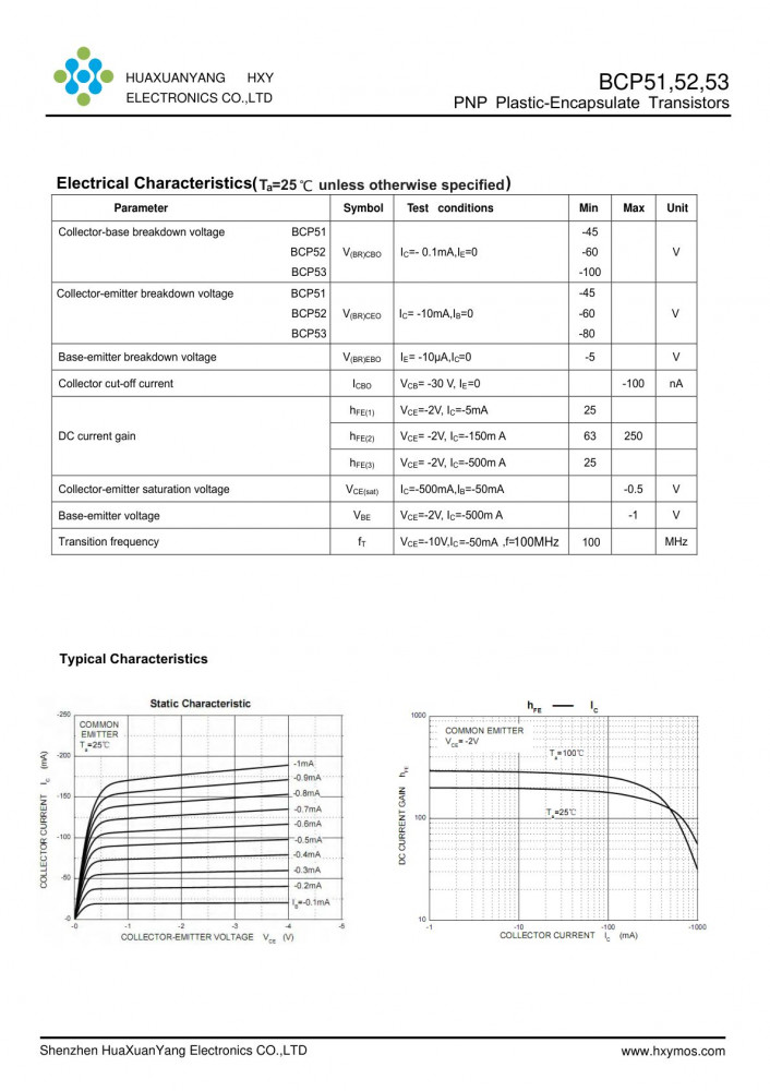 BCP53 datasheet page 2