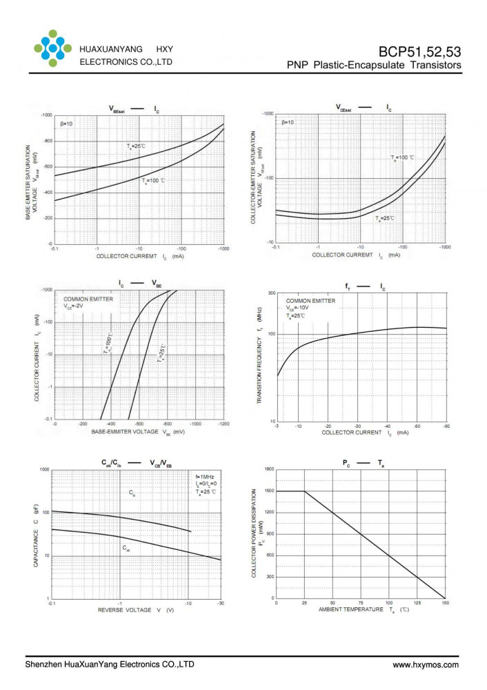 BCP53 datasheet page 3