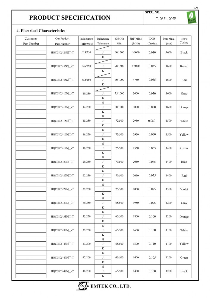 HQC0805 specification page 3