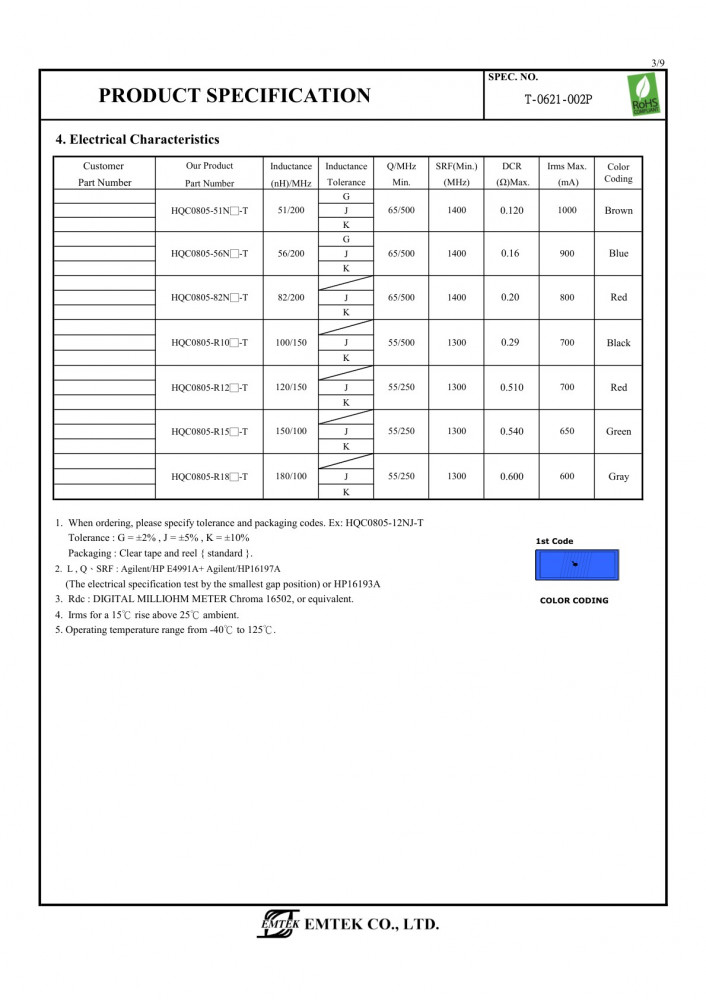 HQC0805 specification page 4