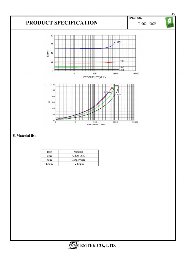 HQC0805 specification page 5