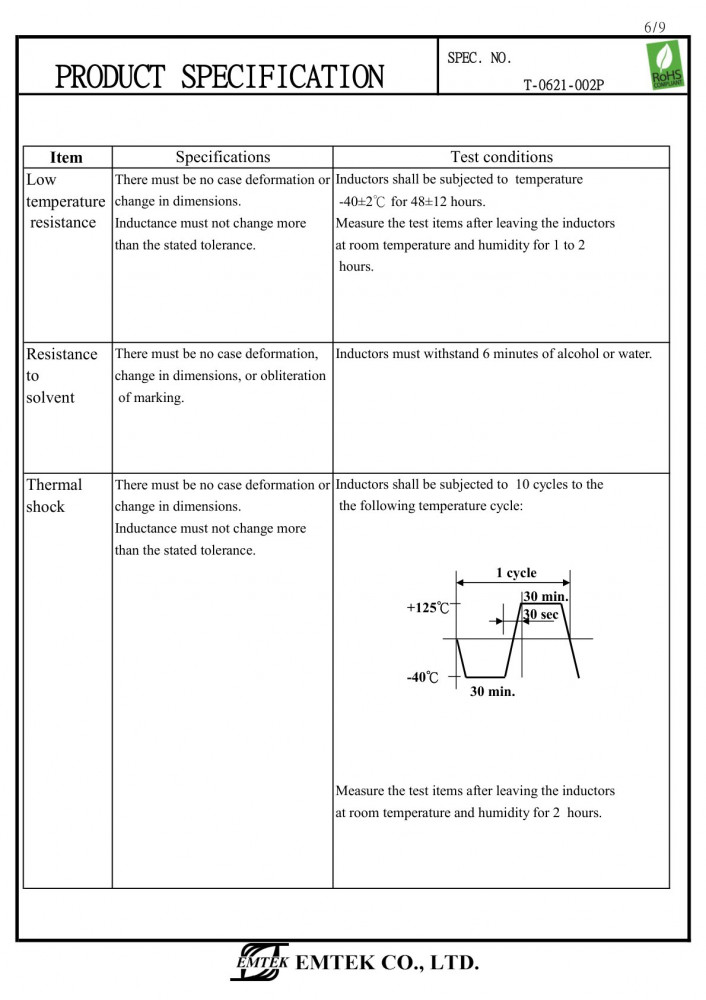 HQC0805 specification page 7