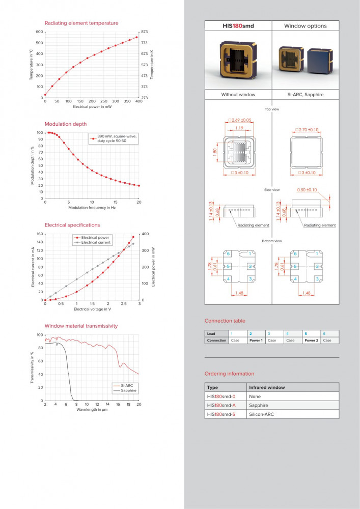 HIS180smd datasheet page 3