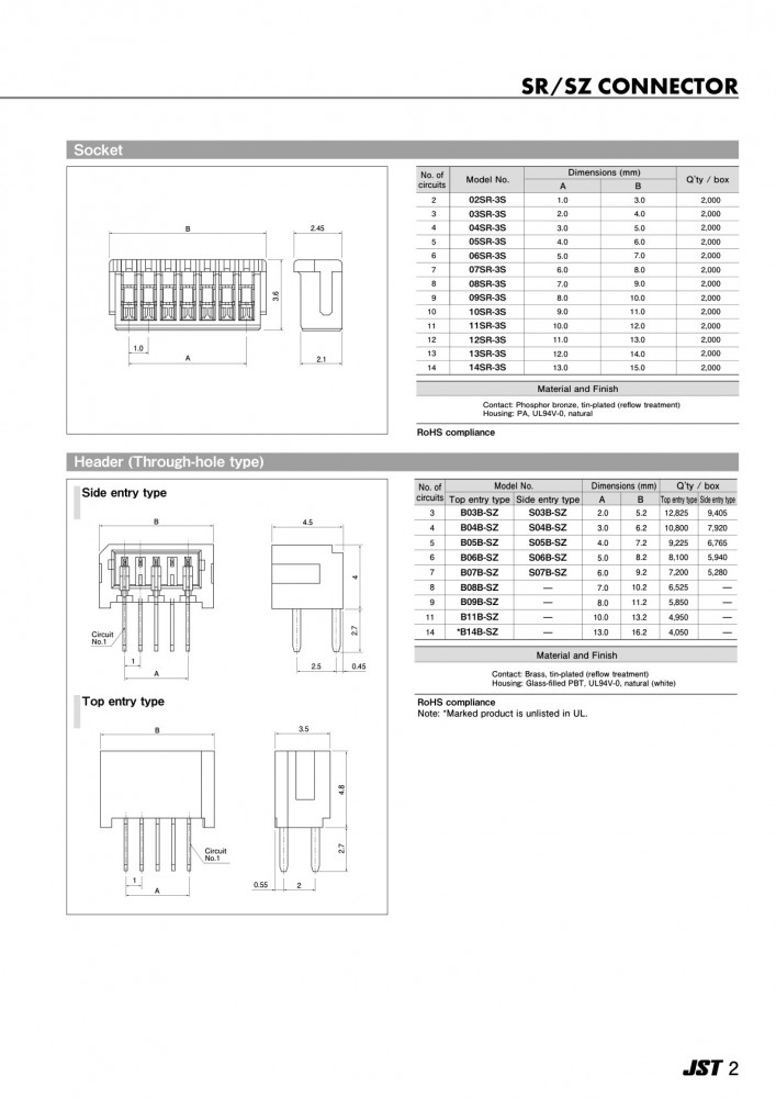 JST SR/SZ connector catalog page 2
