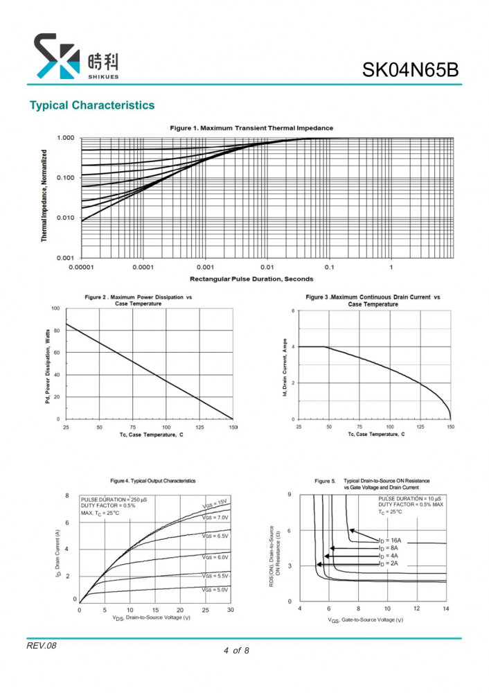 SK04N65B datasheet page 4