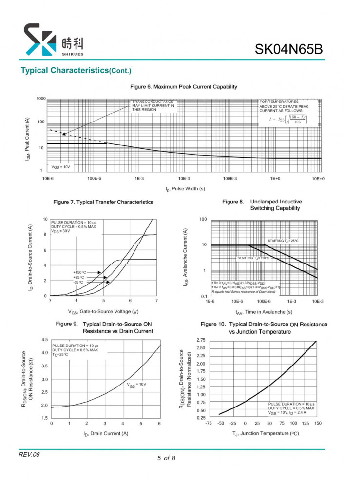 SK04N65B datasheet page 5