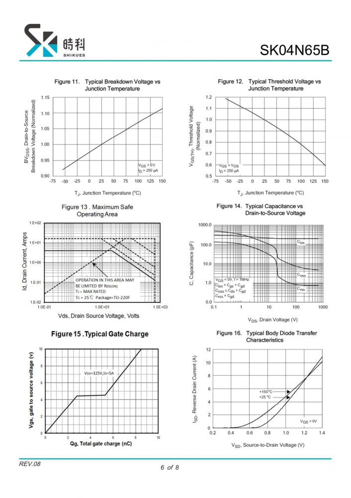 SK04N65B datasheet page 6
