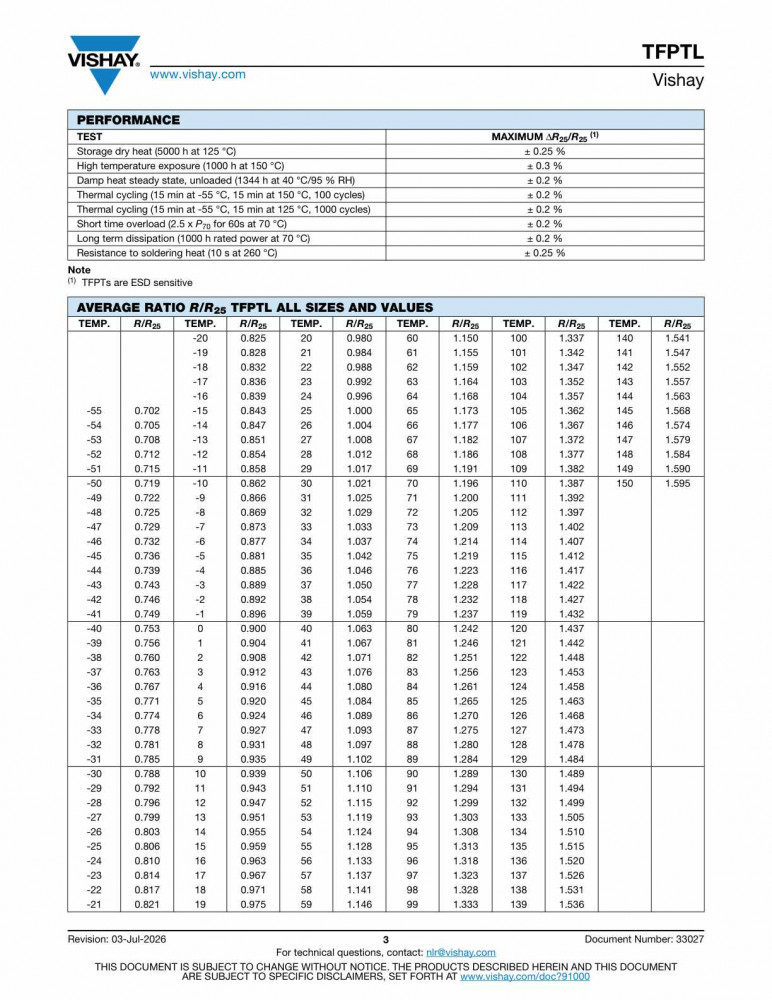 TFPTL15L5001FL2B technical document page 3