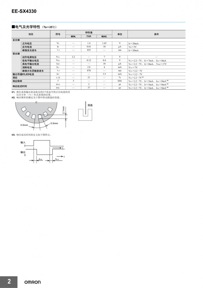 EE-SX4330 datasheet page 2