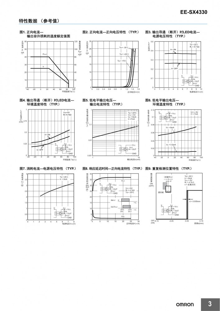 EE-SX4330 datasheet page 3